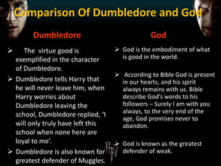 Comparison between Harry Potter and Holy Bible | PPTX