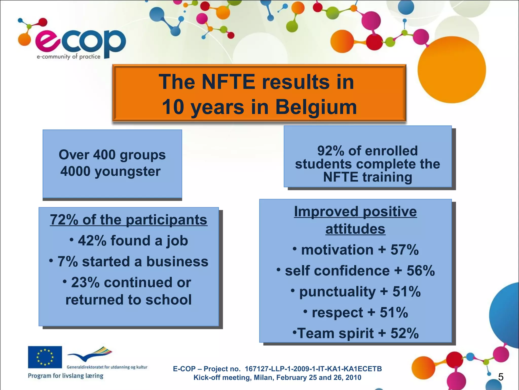 Presentation nfte | PPT