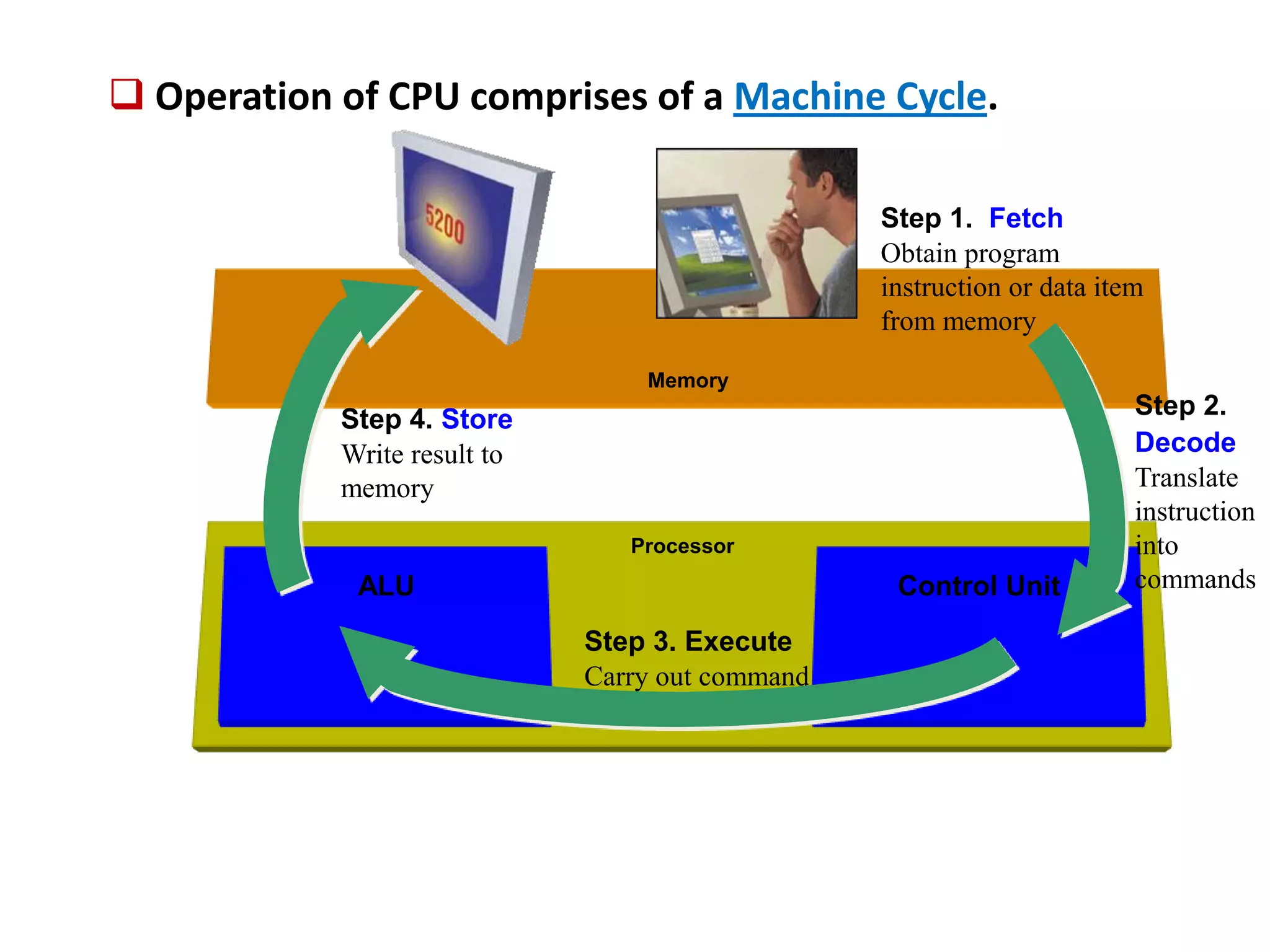 COMPONENTS OF SYSTEM UNIT | PPTX