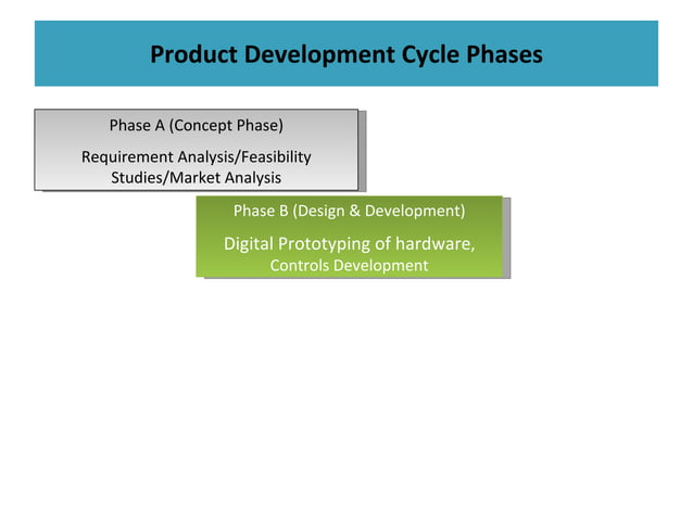 Hardware In Loop System Design Ppt Simulation Video Games Video Game Genres