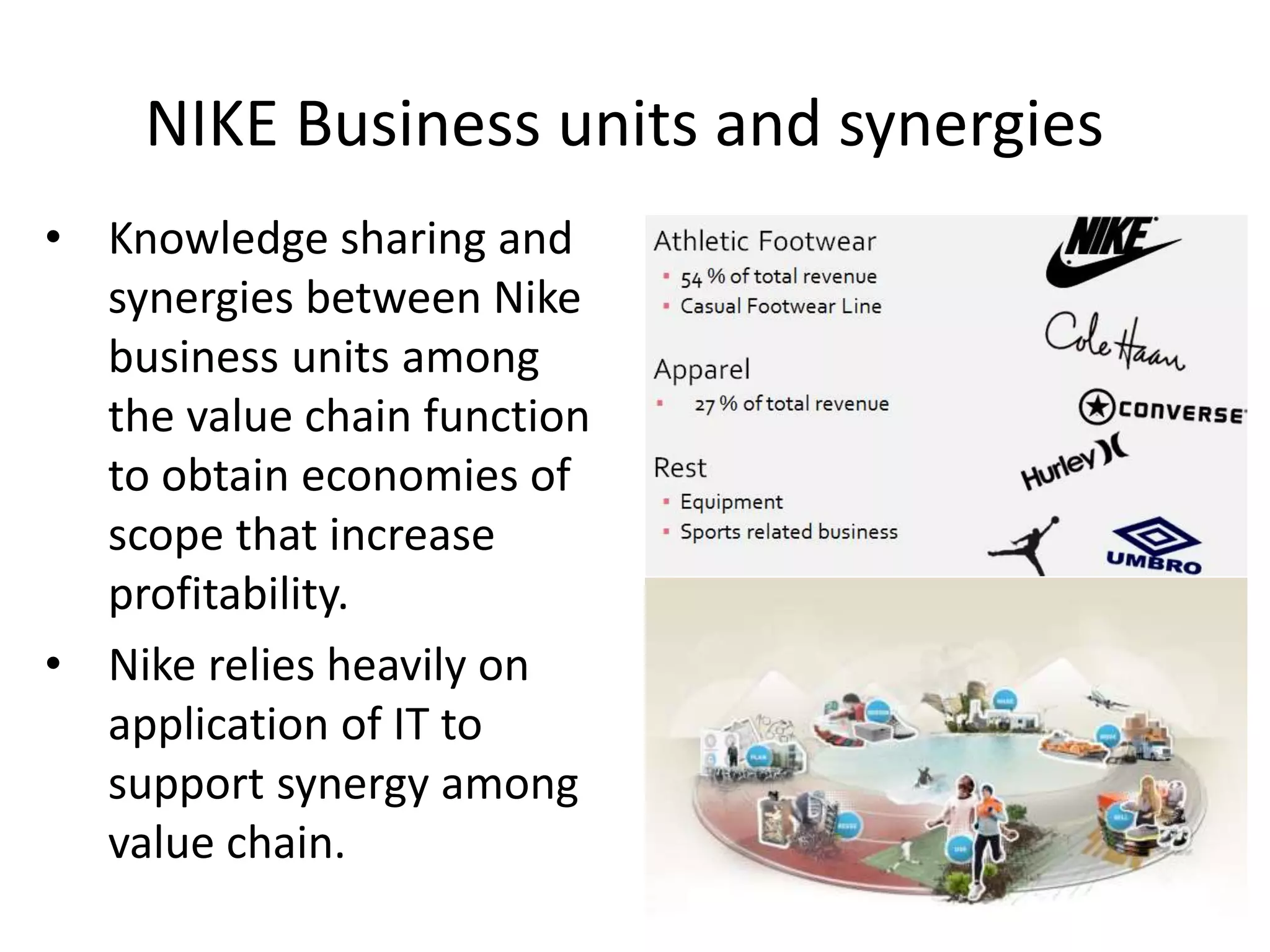 Presentation nike finance marketing india asia | PPTX