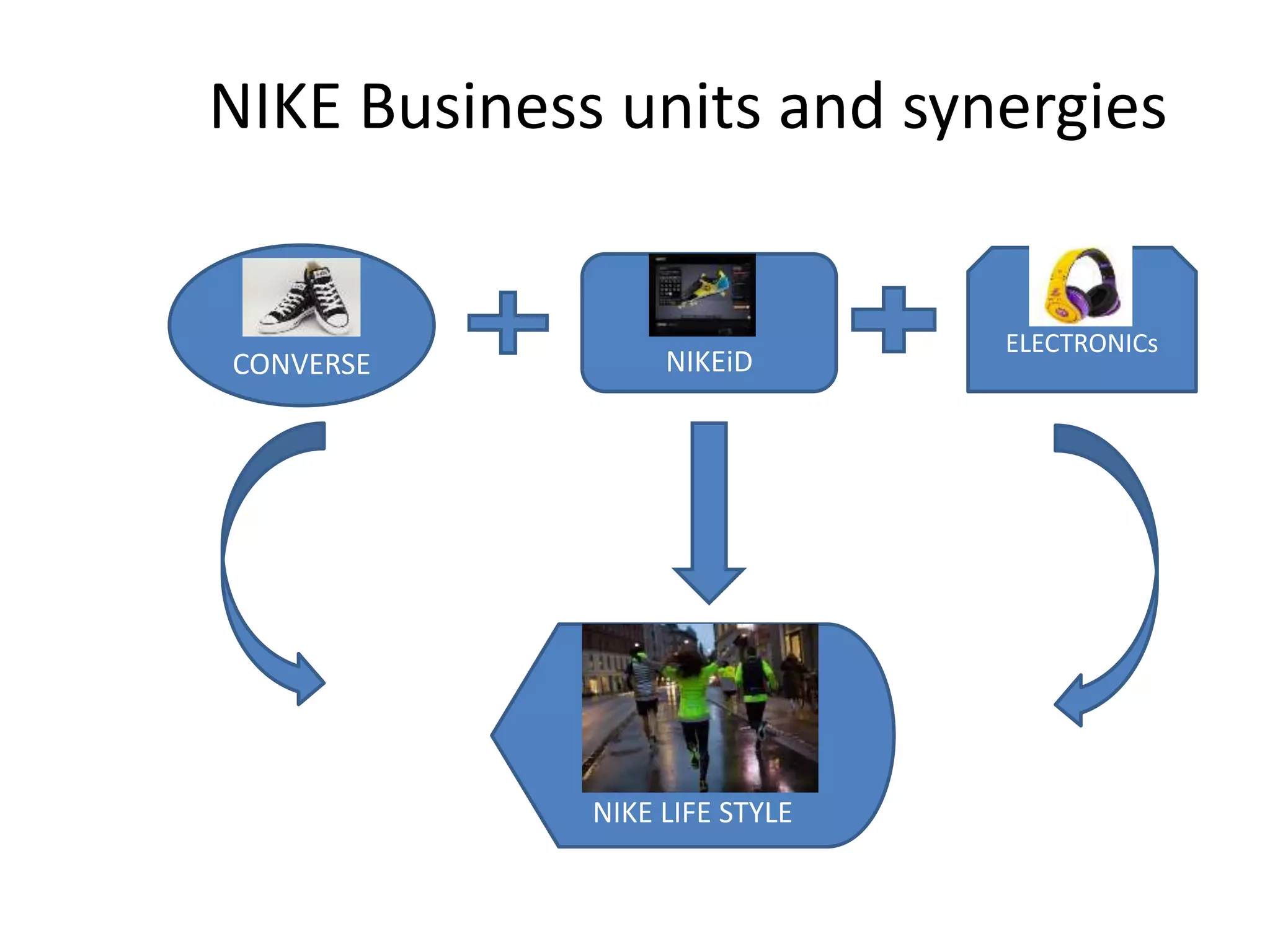 Presentation nike finance marketing india asia | PPTX