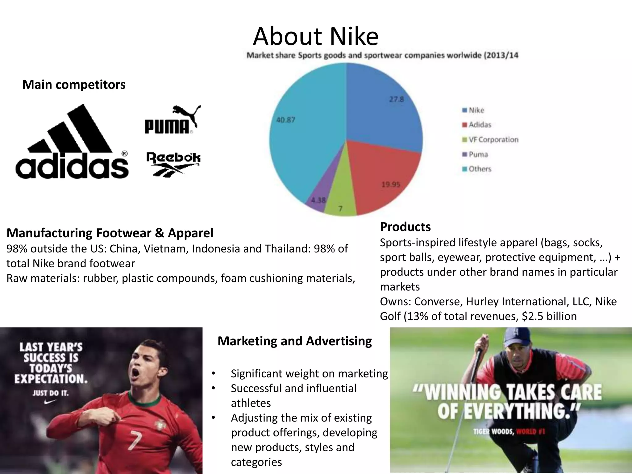 Presentation nike finance marketing india asia | PPTX