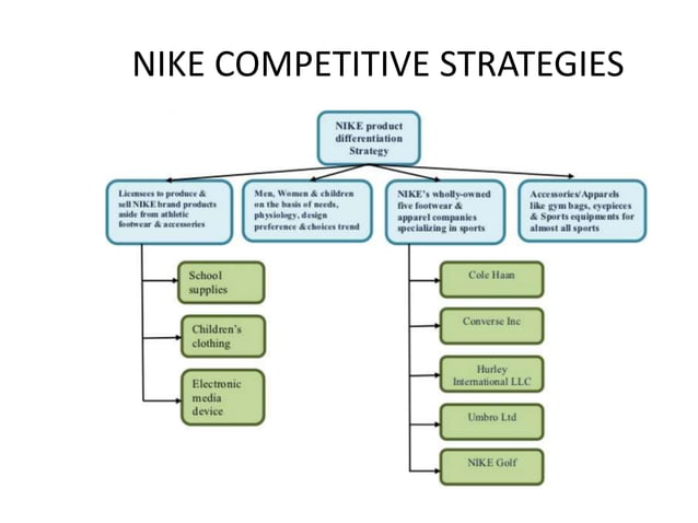 Presentation nike finance marketing india asia | PPTX
