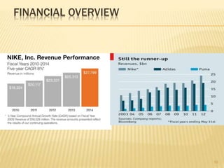 Case Study presentation on NIKE | PPTX