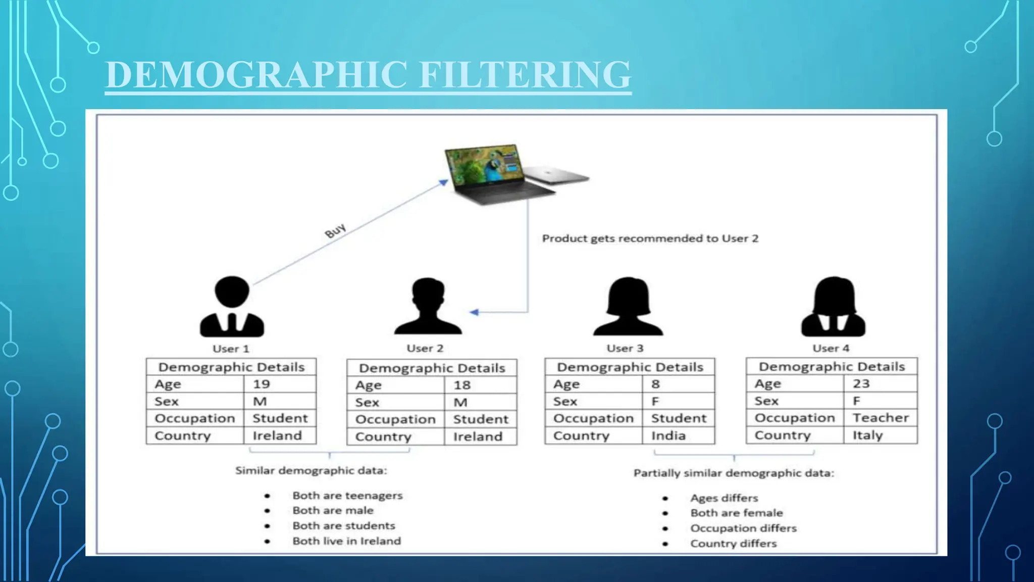 recommendation system techunique and issue | PPTX
