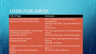 recommendation system techunique and issue | PPT