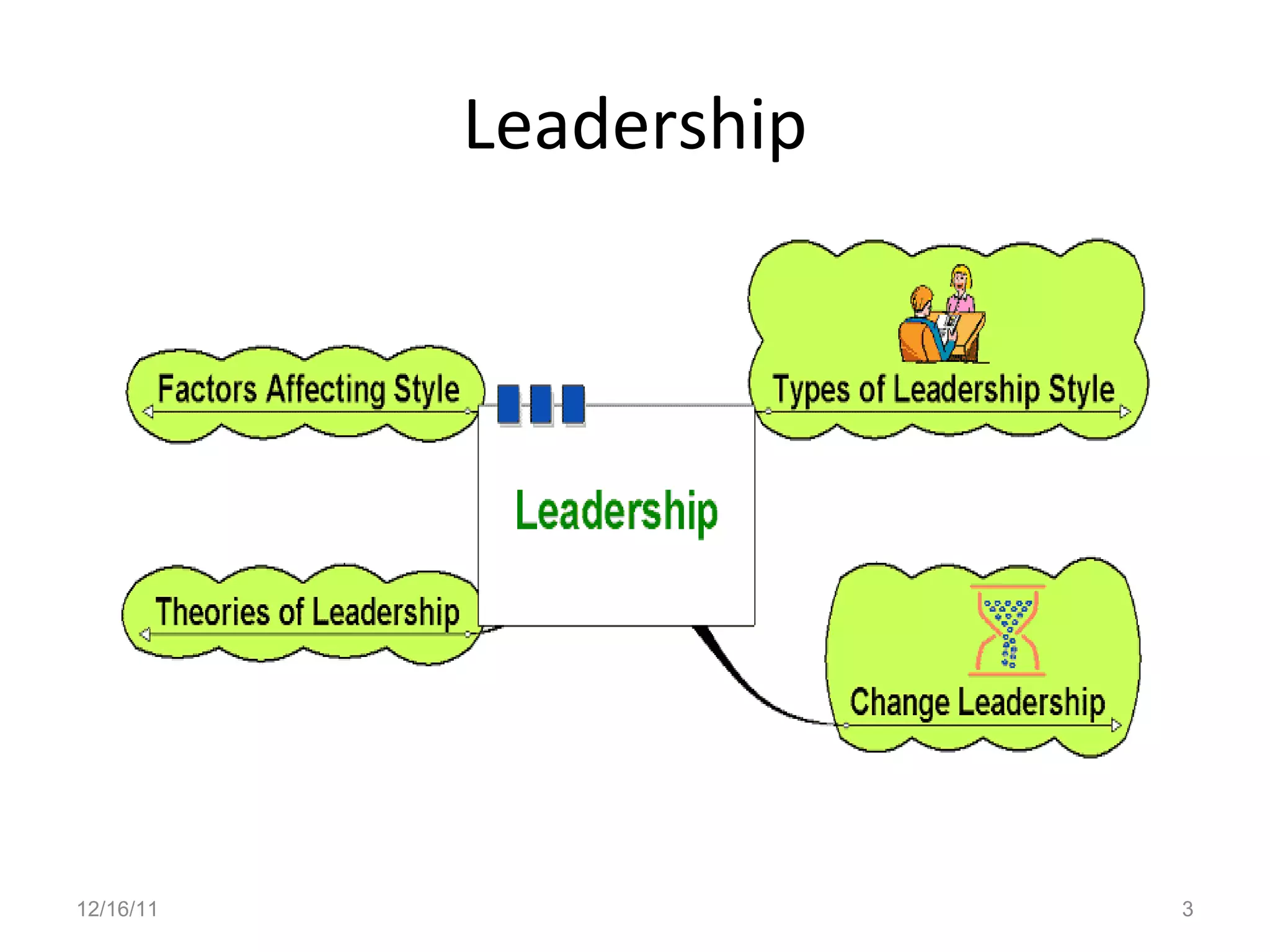 transformational leadership.transactional leadership.interpersonal ...