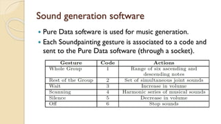 Automatic recognition of soundpainting for the generation of sounds | PDF