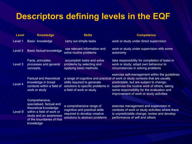 PHYSICS: Learning outcomes and Competences | PPT | Physics | Science