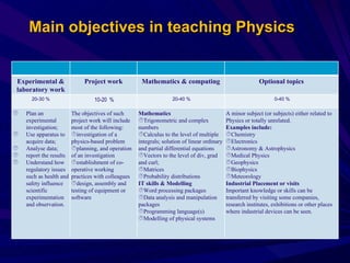 PHYSICS: Learning outcomes and Competences | PPT