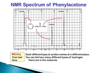 continuous wave NMR | PDF