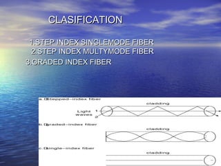 Optical Fiber Cable | PPT