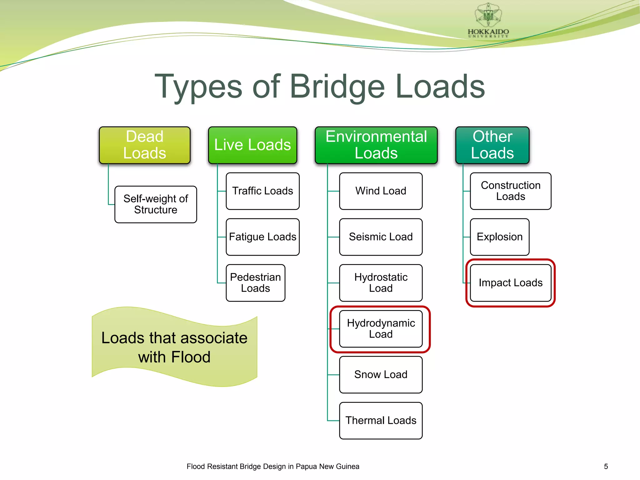 Flood Loads on Bridges over River Crossings | PPTX