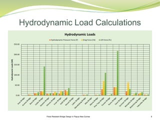 Flood Loads on Bridges over River Crossings | PPTX