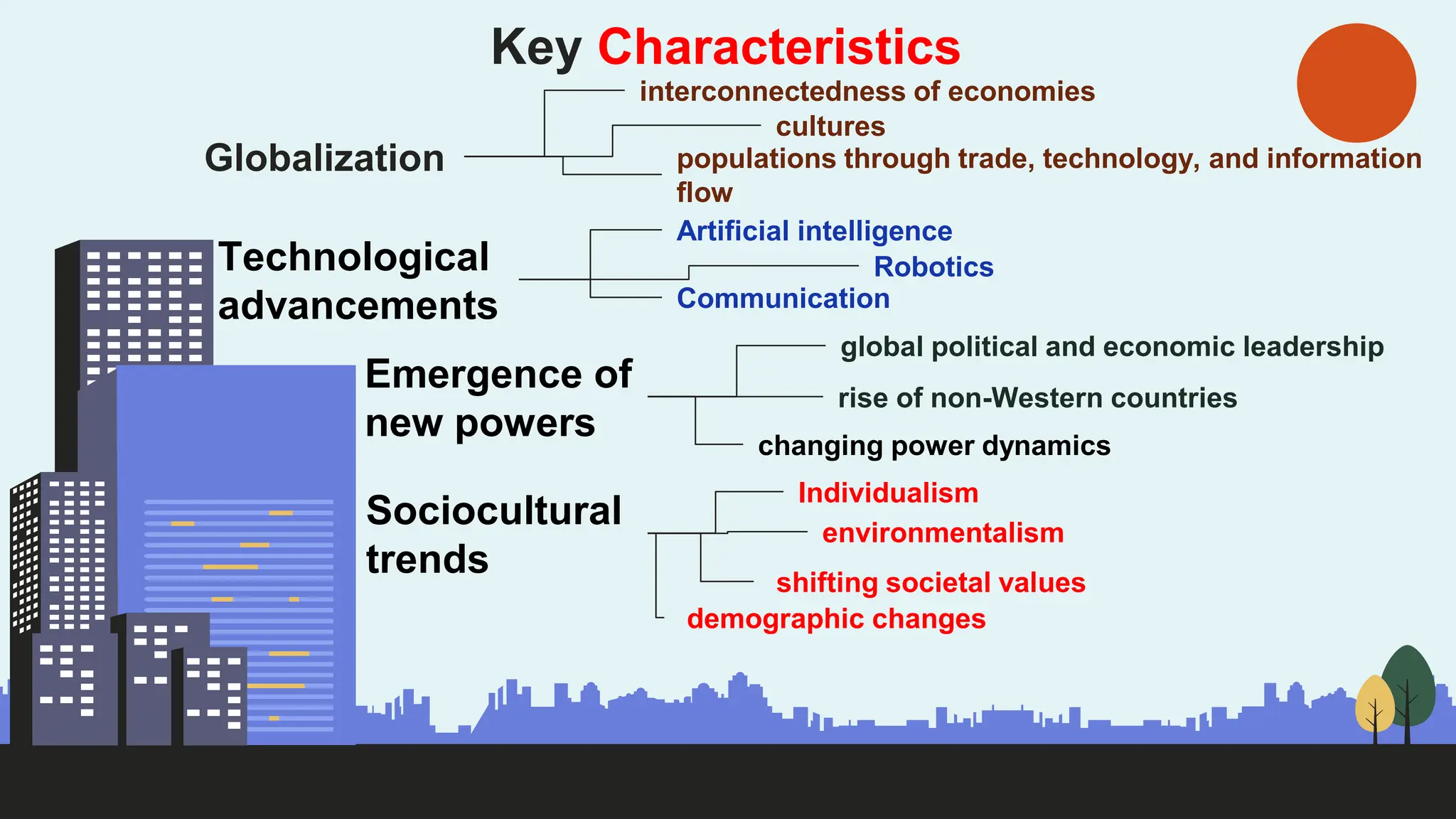 Contemporary World Defined | PPTX