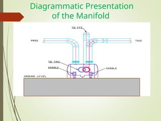 Steam Piping Safety Enhancement with Manifold | PPT