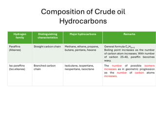 Presentation No2 chemistry of Oil and Gas | PDF