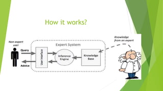 Presentation artificial intelligence | PPT