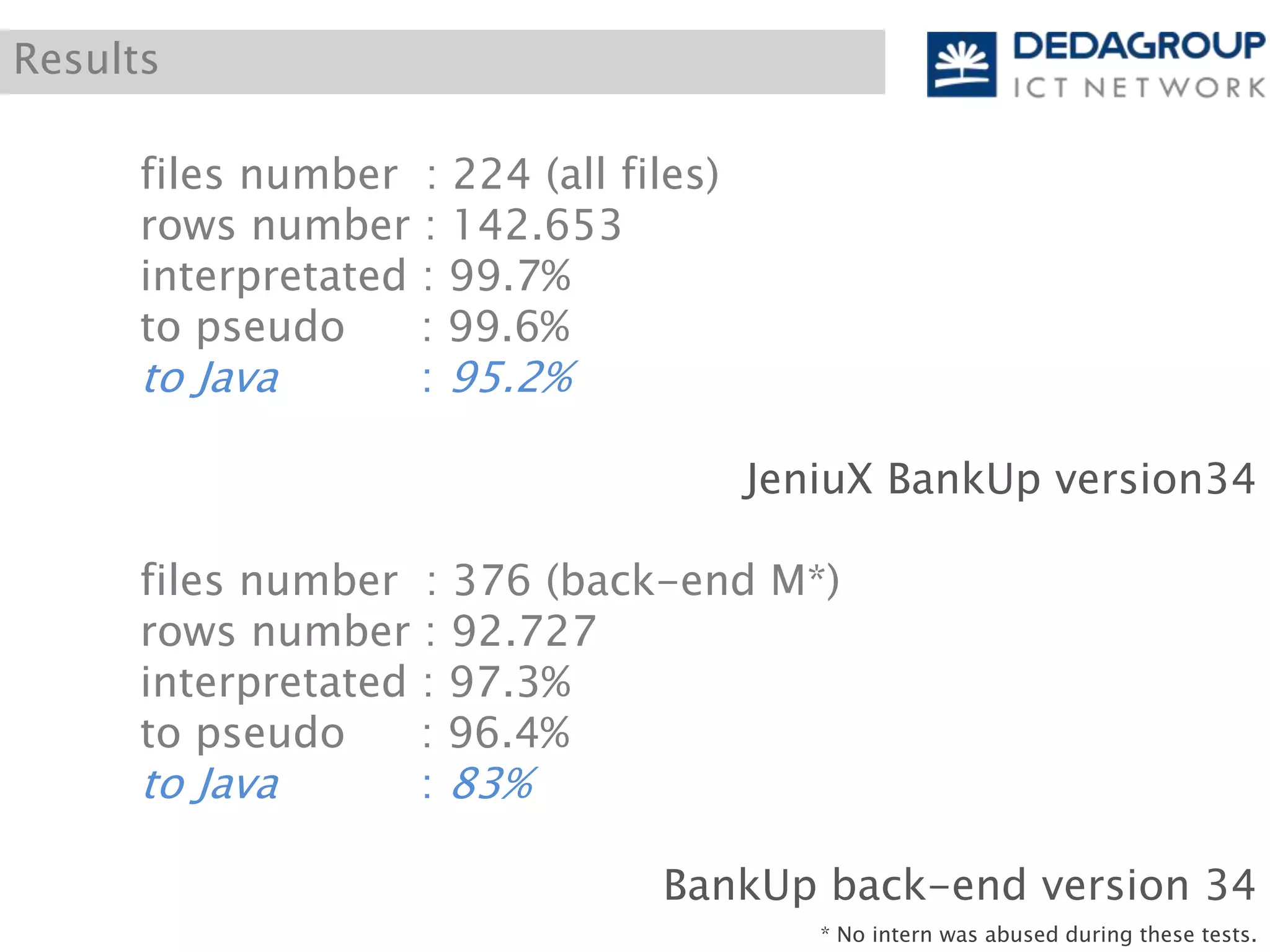 Interpreter RPG to Java | PPT