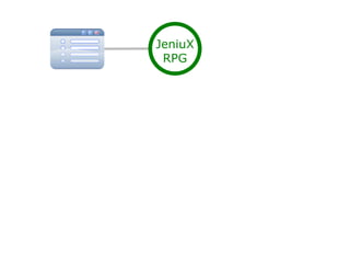 Interpreter RPG to Java | PPTX