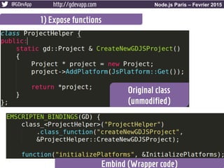 From a native app to a webapp using Node.js and emscripten | PPT