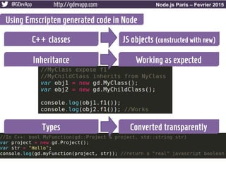 From a native app to a webapp using Node.js and emscripten | PPT