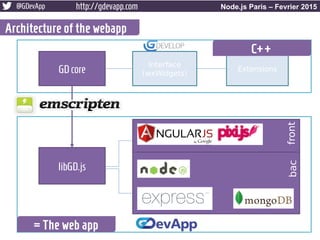 From a native app to a webapp using Node.js and emscripten | PPT