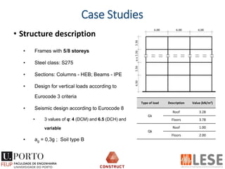 Optimized design of steel frames using OpenSees | PDF | Computer Software and Applications ...