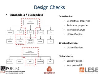 Optimized design of steel frames using OpenSees | PPT