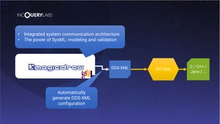 Introducing the New MagicDraw Plug-In for RTI Connext DDS: Industrial ...