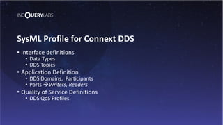 Introducing the New MagicDraw Plug-In for RTI Connext DDS: Industrial ...