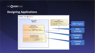 Introducing the New MagicDraw Plug-In for RTI Connext DDS: Industrial ...