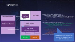 Introducing the New MagicDraw Plug-In for RTI Connext DDS: Industrial ...