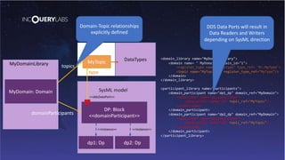 Introducing the New MagicDraw Plug-In for RTI Connext DDS: Industrial ...