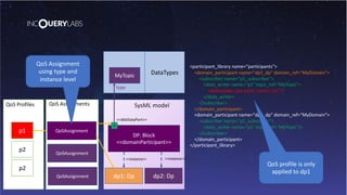Introducing the New MagicDraw Plug-In for RTI Connext DDS: Industrial ...