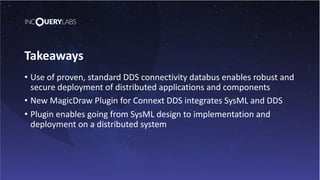 Introducing the New MagicDraw Plug-In for RTI Connext DDS: Industrial ...