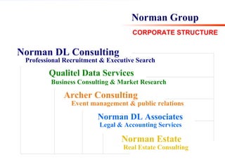 Presentation Norman Dl Consulting (Eng) | PPS