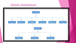 Presentation Of Hostel Management System SRS | PPTX