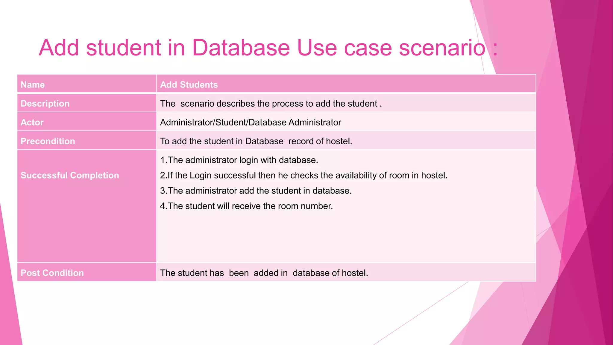 hostel managament system | PPTX hostel managament system | PPTX