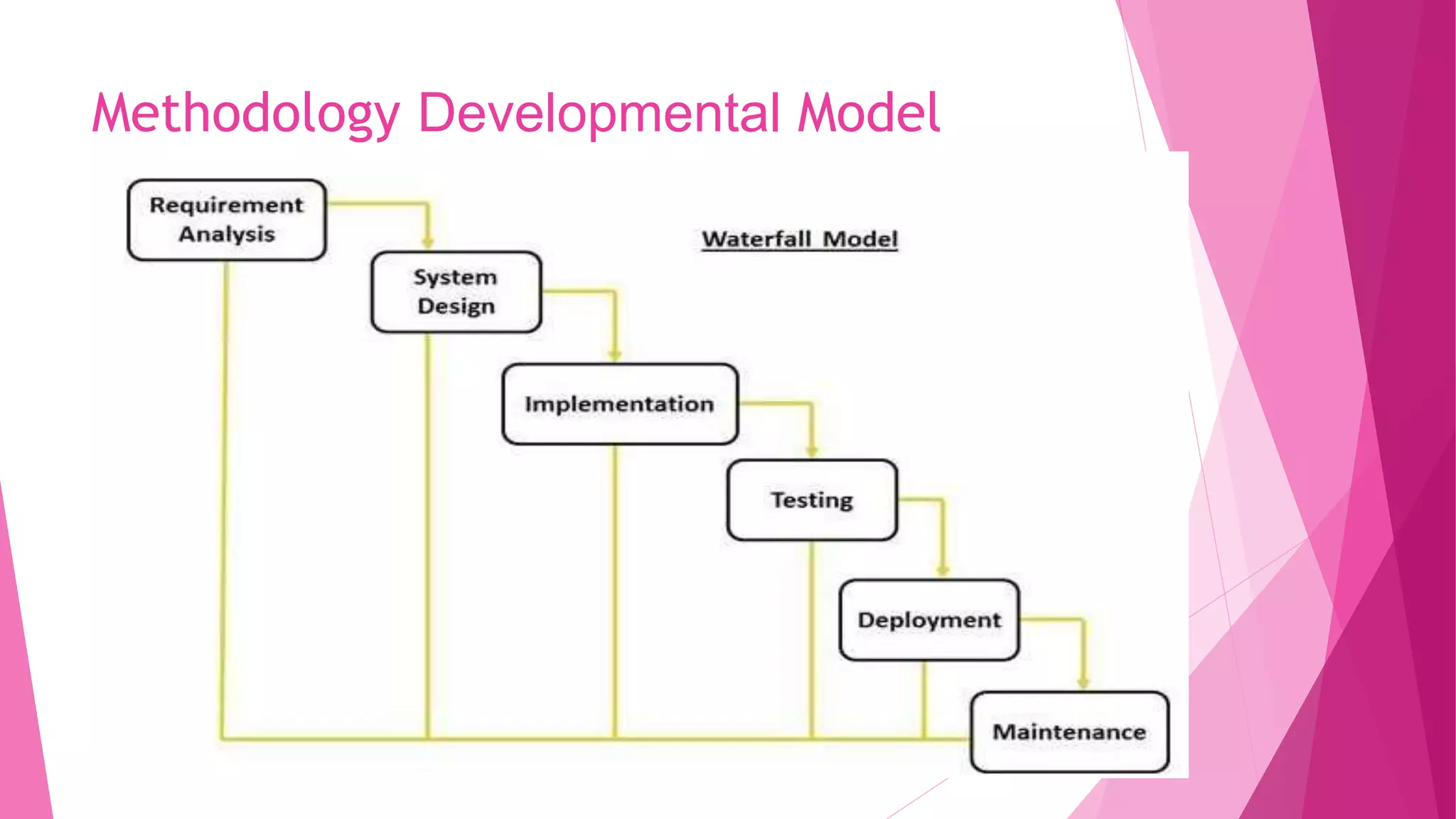 hostel managament system | PPT hostel managament system | PPT