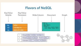 Presentation on NOSQL and mongodb .pptx