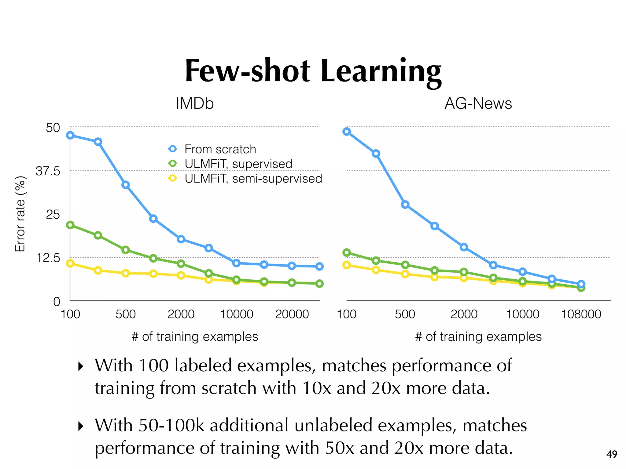 Neural Semi-supervised Learning under Domain Shift | PDF