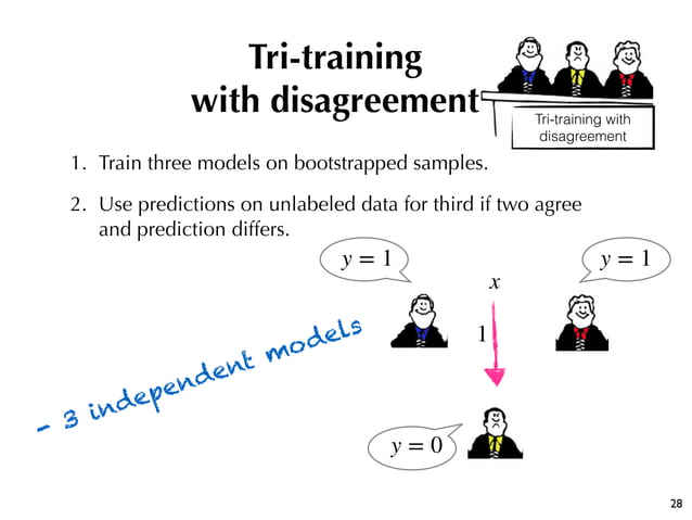 Neural Semi-supervised Learning under Domain Shift | PDF | Web Development | Internet