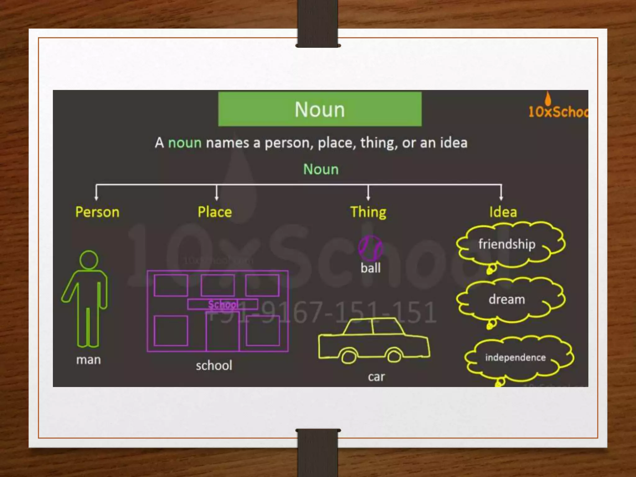 PRESENTATION NOUN.pptx