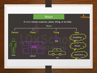 PRESENTATION NOUN.pptx