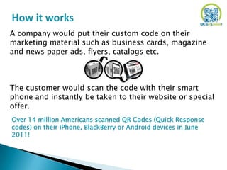 QR Code Presentation | PPT