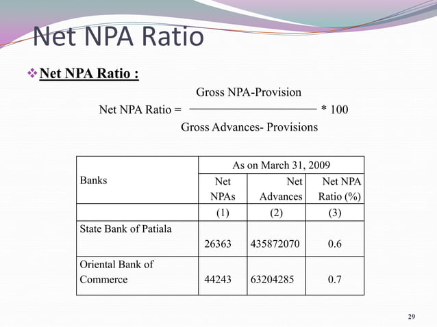 Presentation NPAs | PPT