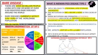 OVERVIEW OF NEIMANN PICK DISEASE TYPE C | PPT