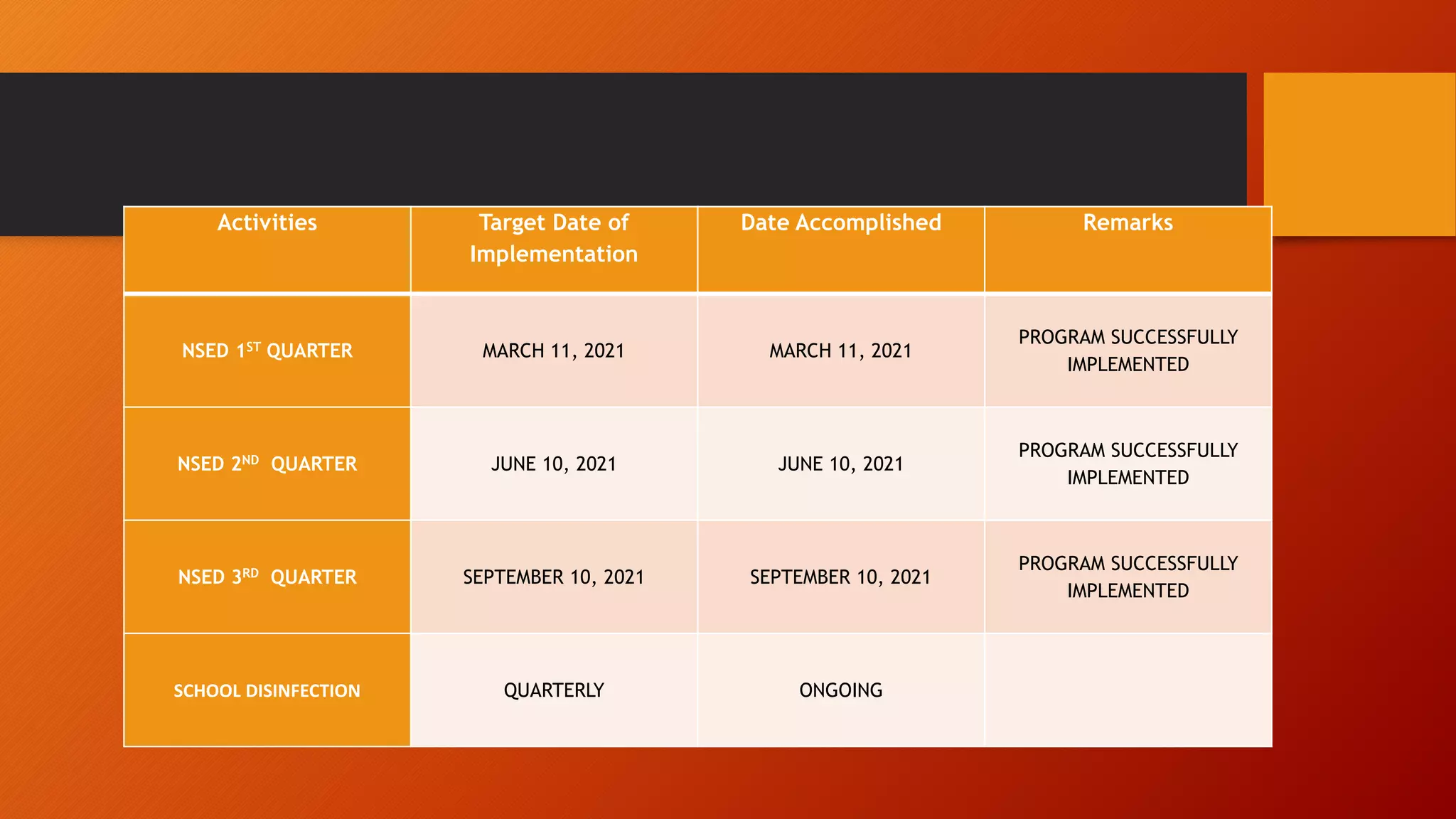 PRESENTATION NSED.pptx